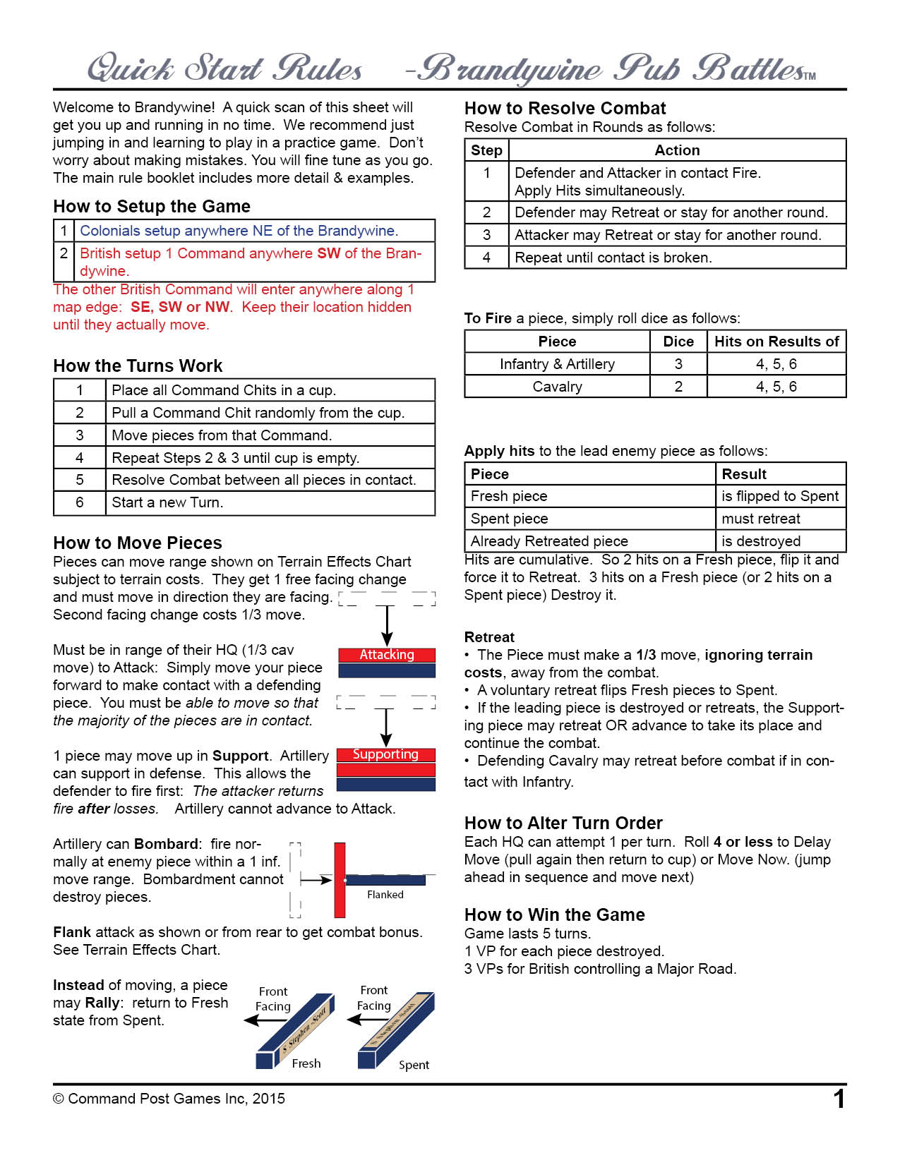 Brandywine Tutorial Command Post Games